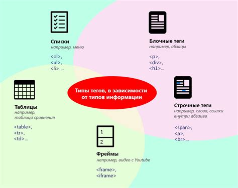 Типы Html тегов Виктория Попова Дзен