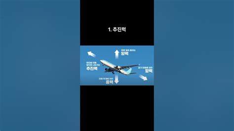 비행기가 날아가는 원리 Youtube