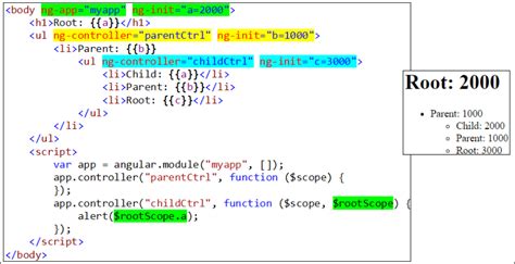 scope và chỉ thị trong angularjs Thầy Long Web