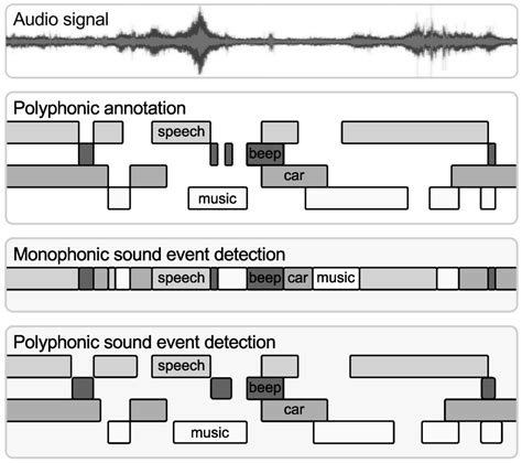 Metrics for Polyphonic Sound Event Detection