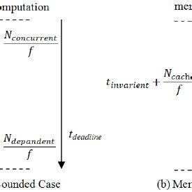 Two Categories Of Code Regions Download Scientific Diagram