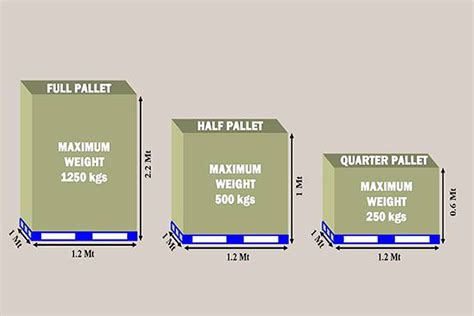 The Pallet Network At John Pearce Glynneath Ltd South Wales