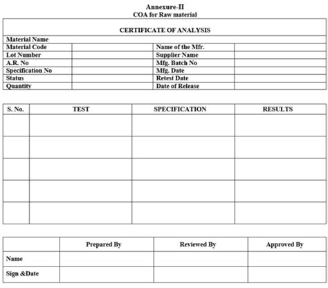 Analytical Work Sheet And Coa Preparation Pharmaguidehub