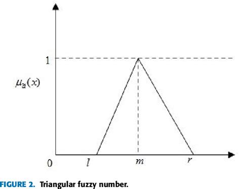 Figure 1 From A Multicriteria Decision Making Taxonomy Of Iot Security