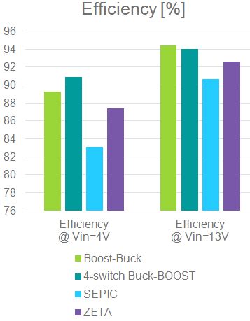 Efficiency Comparison Download Scientific Diagram