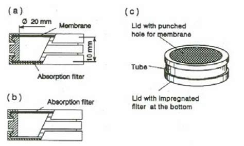 Cross Sections Of Passive Diffusion Samplers Of Types C A And L B
