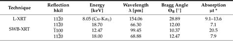 table 1 from large scale defect clusters with hexagonal honeycomb like