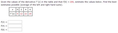Solved For the graph below, sketch two functions F such that | Chegg.com