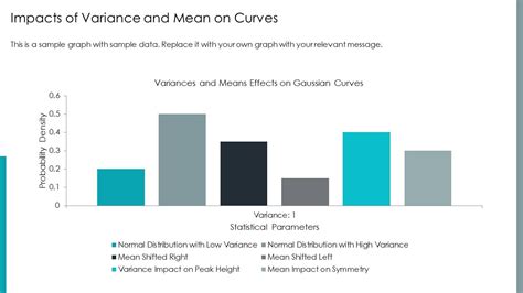 Top 10 Gauss Powerpoint Presentation Templates In 2025