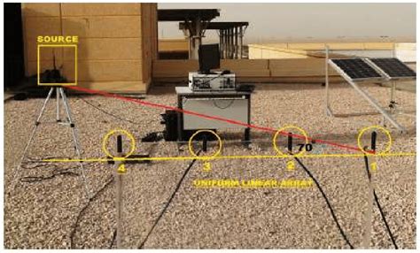 Experimental Configuration A Single RF Source Placed At 70 From The Download Scientific