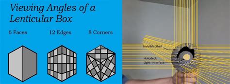 Euler Numbers And My Light Interface System Concept Invisible Holographic Hyper Topology