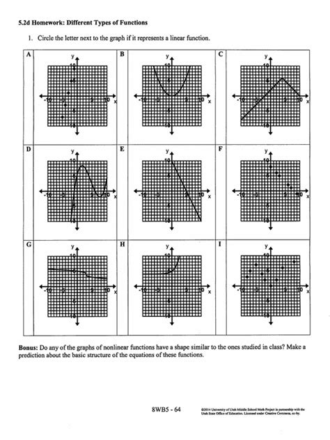 5 2d homework different types of functions pdf