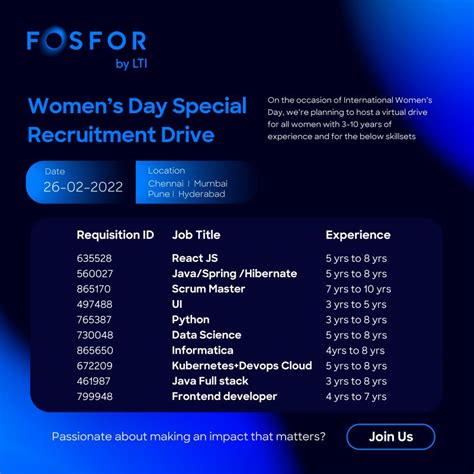 Kiran K On Linkedin Hiring Growth Womanintech