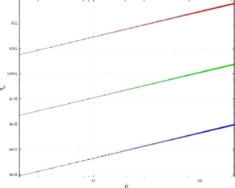 Figure 7 From The Limits Of Quantum Circuit Simulation With Low