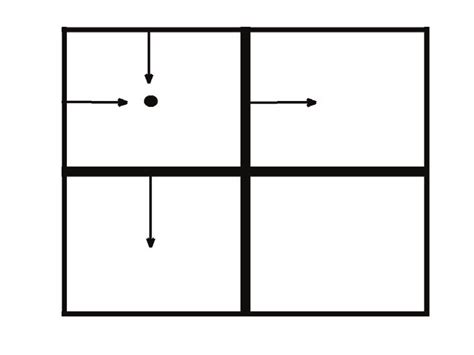 4 The Staggered Grid Used For The Discretization Of The Problem The U