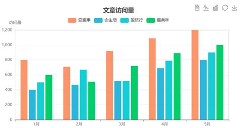 附录3 大事件项目涉及到的图表 magictype pie csdn博客