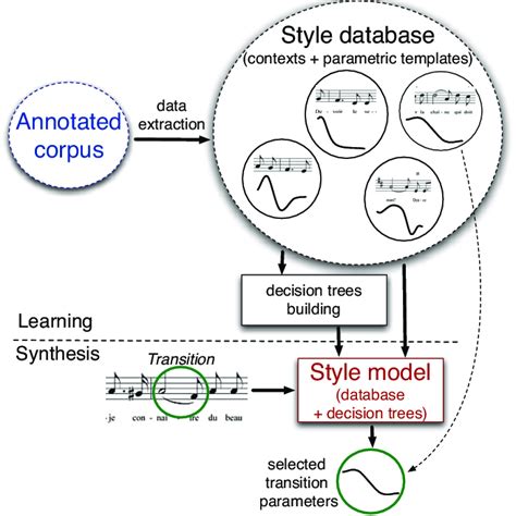 Overview Of The Proposed Method Download Scientific Diagram