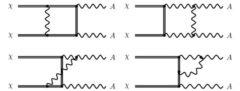 Representative Sample Of One Loop Diagrams Contributing To The Download Scientific Diagram