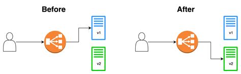 간단하게 무중단 배포 도커로 구현하기 Marinesnow34