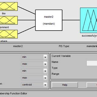 Defining Fuzzy Inputs And Output Download Scientific Diagram
