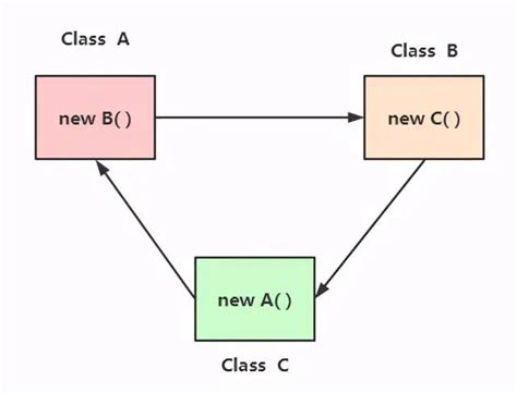 java 垃圾回收机制 jvm调优之垃圾定位、垃圾回收算法、垃圾处理器对比 《java 笔记》 极客文档