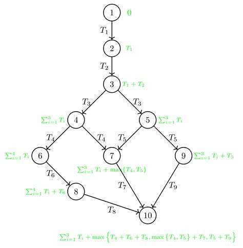 Nodes Improving A TikZ Graph TeX LaTeX Stack Exchange