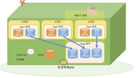 [java 문법 종합반] 프로세스와 쓰레드 람다식 스트림