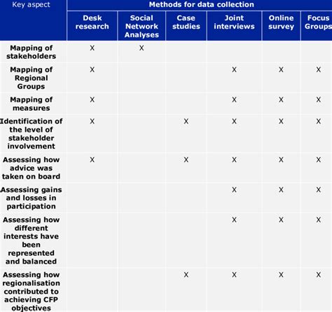 Methods For Data Collection Sna Social Network Analysis Download Scientific Diagram