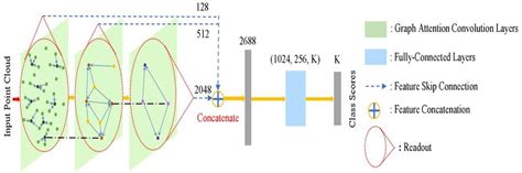 Full Structure Of Irnet Knn Irnet Ball Query Is Similar Download
