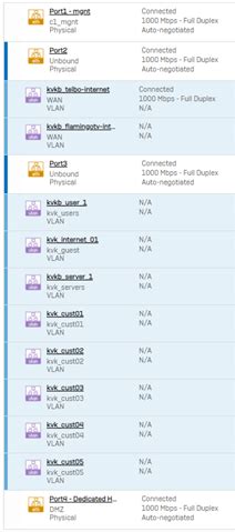 Xfrm Interface Not Shown After Creating Route Based VPN Discussions Sophos Firewall Sophos