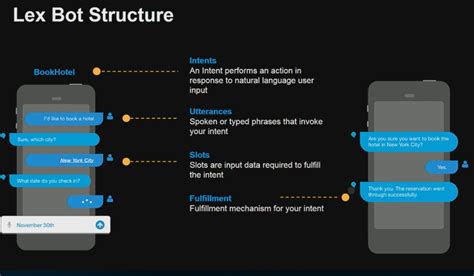 Welcome To Amazon Lex Chatbot Build Your Own Chatbot Using Amazon