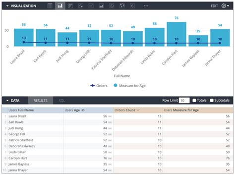 How To Plot Dimensions On A Y Axis Looker Google Cloud