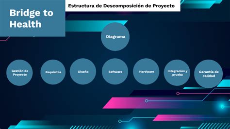 Edp Bridge To Health By Amaia Vertiz On Prezi