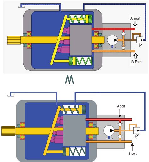 Understanding And Troubleshooting Hydrostatic Systems