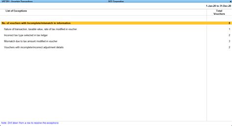 How To Resolve Mismatch In Gcc Transactions Under Vat In Tallyprime Tallyhelp