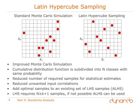 Ppt Part 3 Sensitivity Analysis Powerpoint Presentation Free Download Id3842411