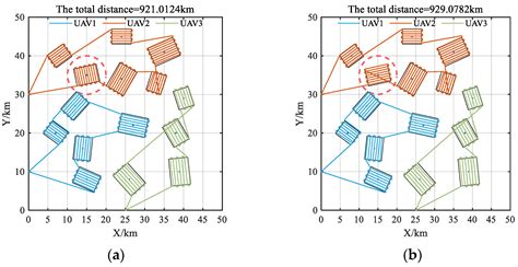 clustering based multi region coverage path planning of heterogeneous uavs