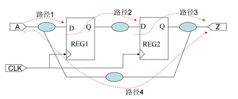 静态时序分析sta Kazu Ki 博客园