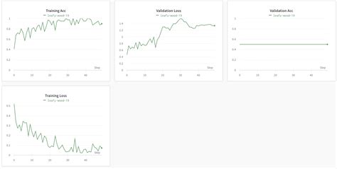 multiple instance learning performance · issue 1154 · project monai