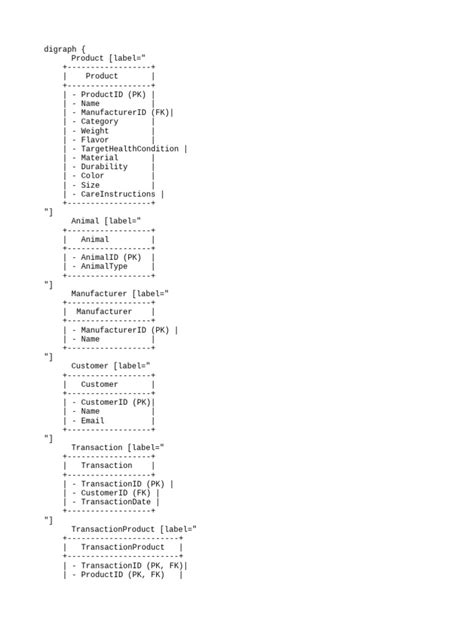 Product Database Erd Pdf