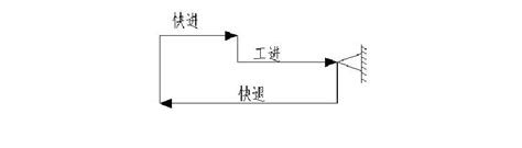 专用钻床液压系统设计快进工进死档铁停留快退原位停止文档之家