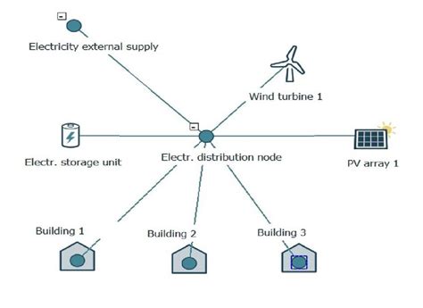Network Schematic Diagram Of A Electricity Distribution Network In