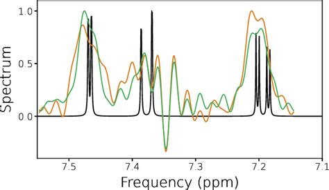 figure 4 from the impact of noise on the simulation of nmr spectroscopy