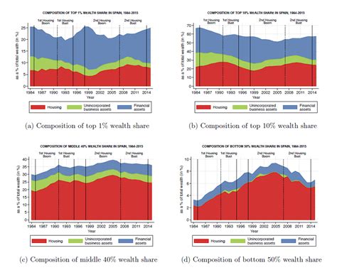 New Paper House Price Cycles Wealth Inequality And Portfolio