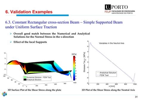 Isoparametric Bilinear Quadrilateral Element Ppt Presentation PDF