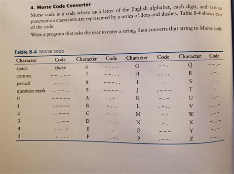 Morse Code Table Text Cabinets Matttroy