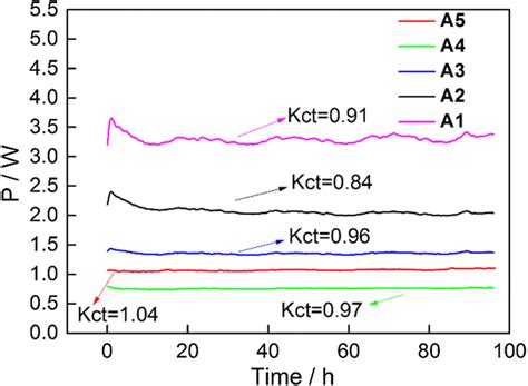 Varistor Vi Curve At Richard Avitia Blog