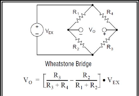 C3 Wheatstone Bridge Three Option Are Available In Wheatstone