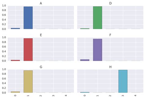 Python Adjusting Subplot Layout With Pandas Stack Overflow