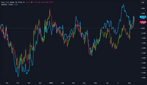Currency Correlation Definition Forexpedia™ By Currency Correlation Definition Forexpedia™ By